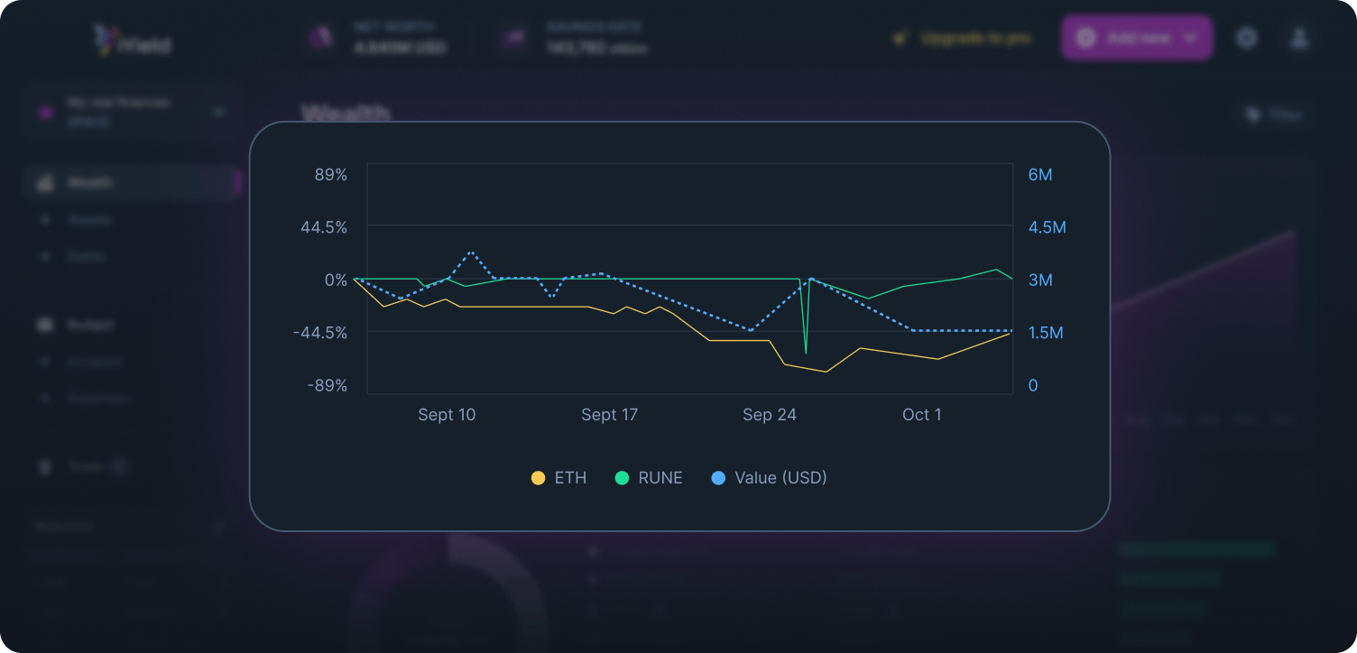 Historical data - iYield
